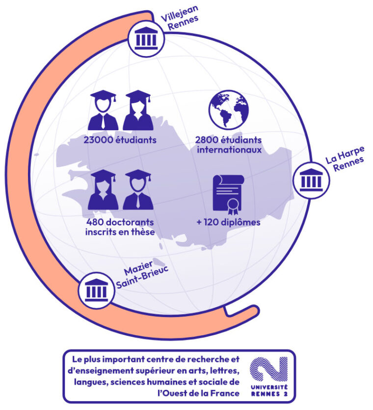 M1 – Contextualiser – 1. L’université Rennes 2 - Appui