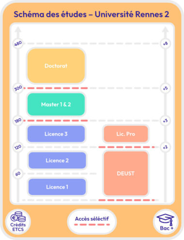 M1 – Définir – 2. L’offre de formation - Appui