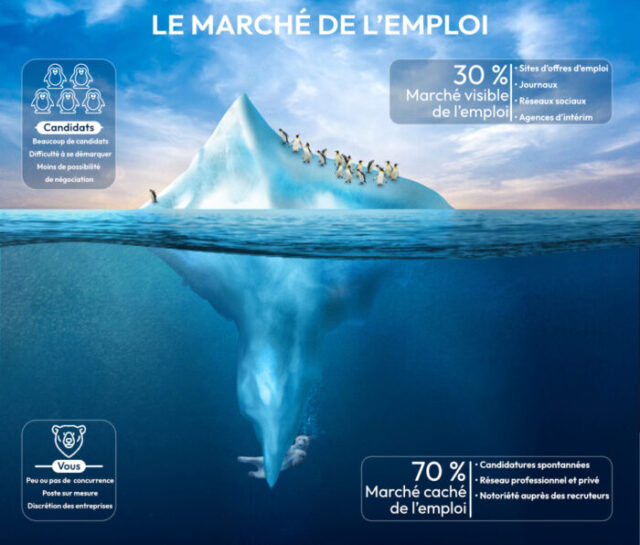 M04 – Comprendre – 3. Le marché de l’emploi - Appui