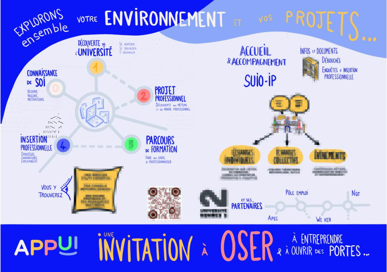 À propos d’APPUI - Appui