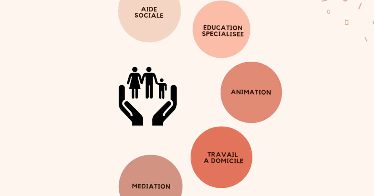 Découvrez les métiers du social - Appui